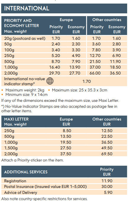 Posti lowers heavy mail prices, but raises letters and cards