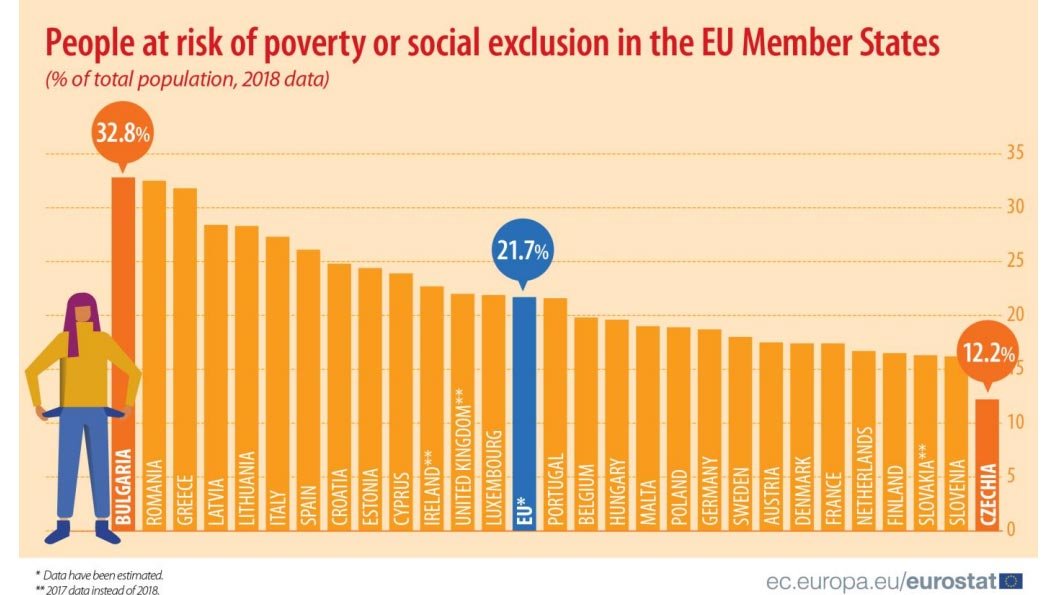 16.5% of Finland's population at risk of poverty
