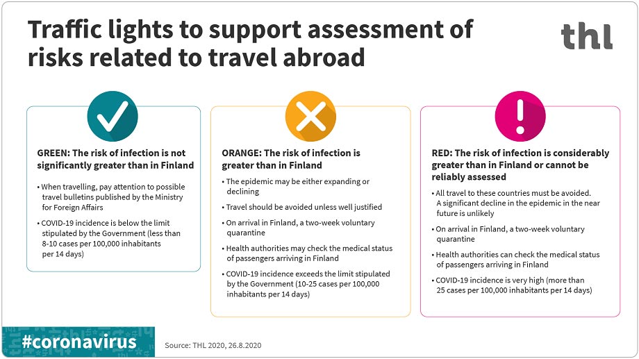 Traffic light model for risk assessment in foreign travel