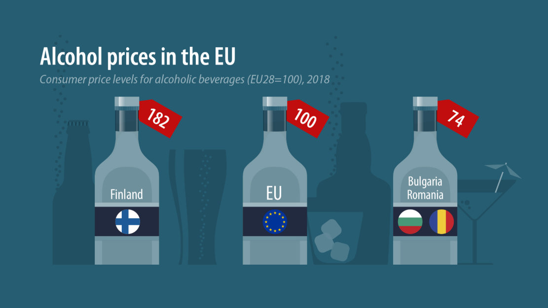 Finland has the highest alcohol prices in the EU